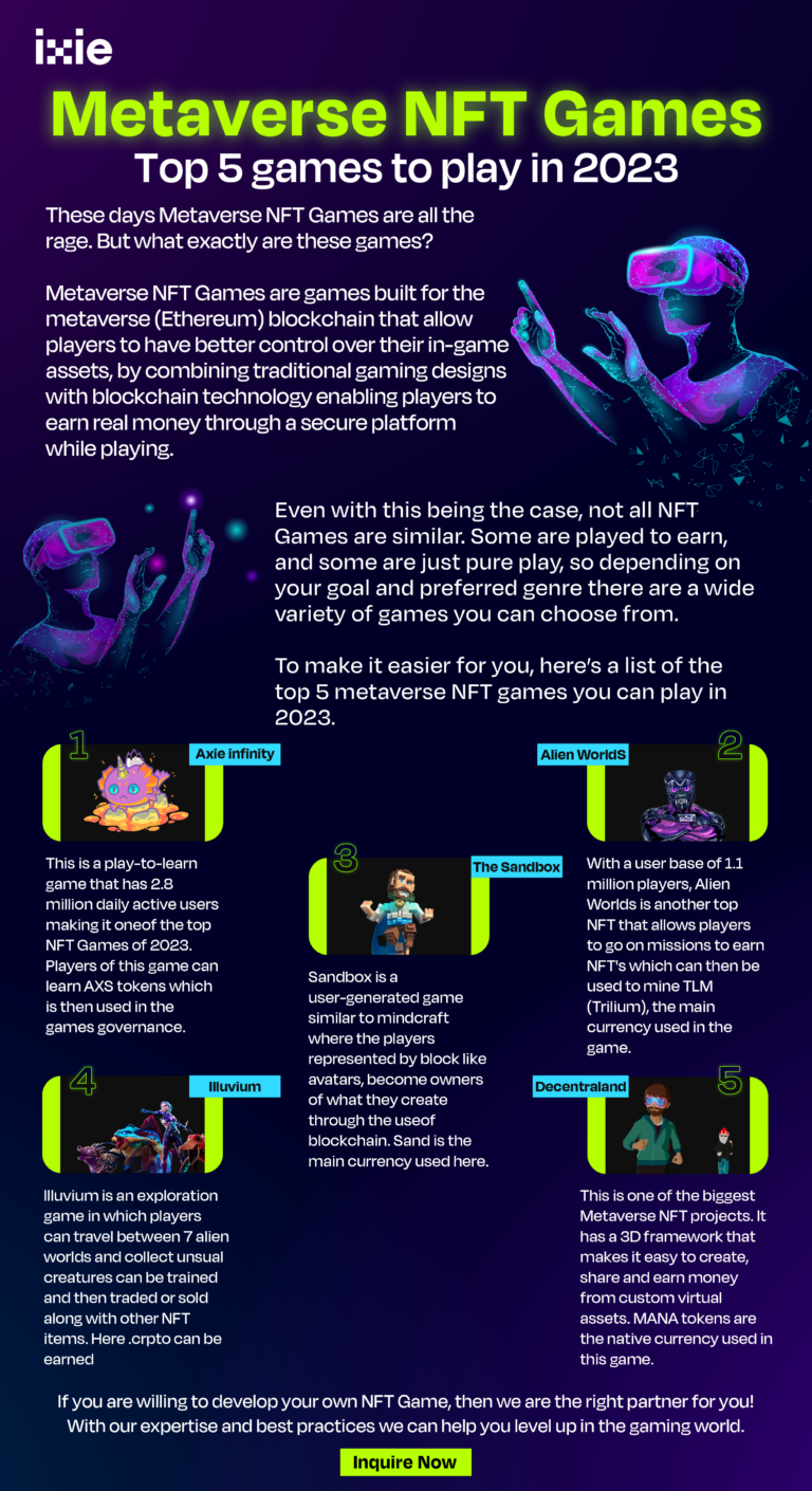 Top 5 Metaverse NFT Games to play in 2023